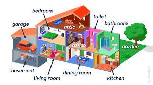 la maison: les pièces | Genially