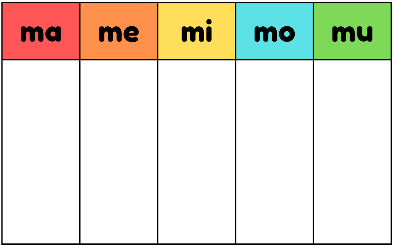 MA ME MI MO MU | Genially