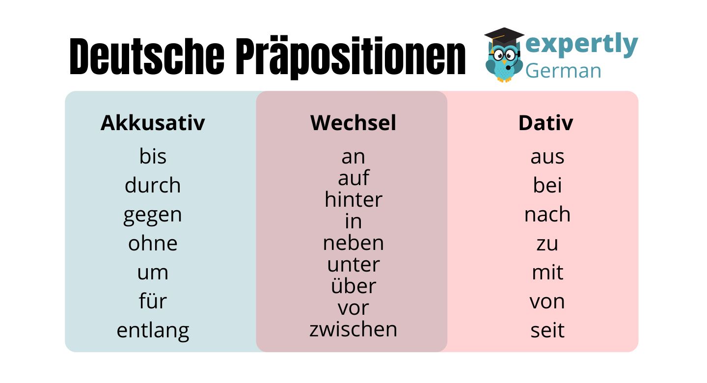 Alemán 3 ESO repaso definitivo | Genially