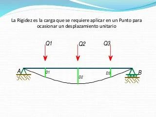 Estructuras Continuas | Genially