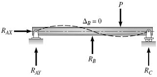 Estructuras Continuas | Genially