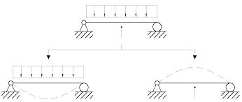 Estructuras Continuas | Genially