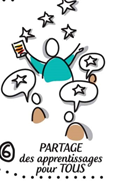 CARTE MENTALE ETAPES CODEV