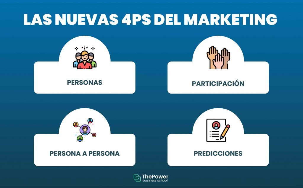 AA: Marketing Mix.