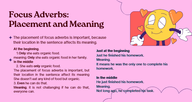 Focus and Negative Adverbs | Genially