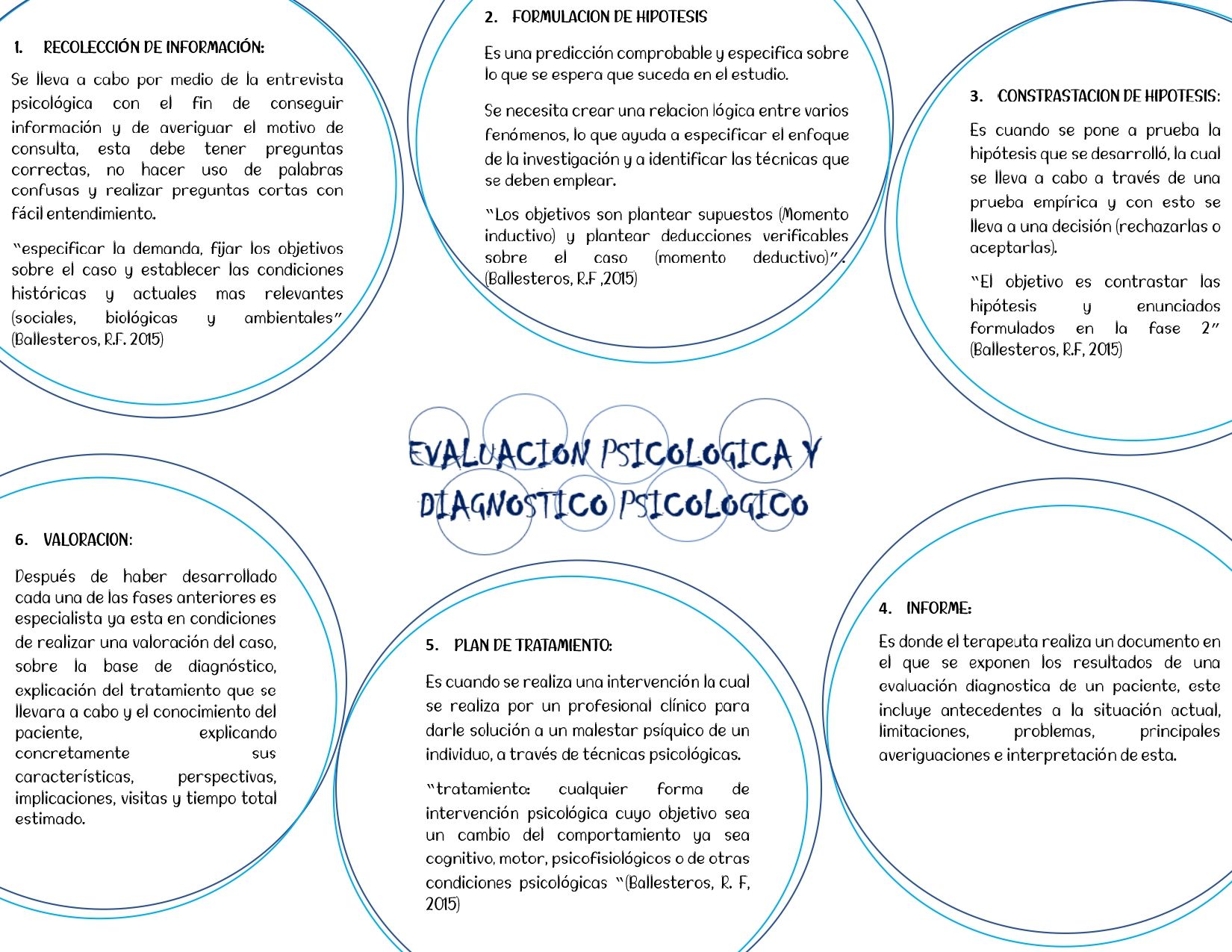 PASOS EVALUACIÓN O DIAGNOSTICO PSICOLOGICO