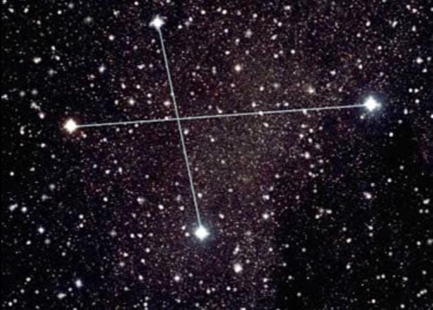 INFOGRAFIA ASTRONIMIA INCA | Genially