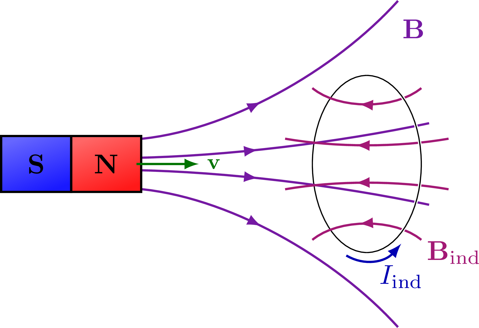 TUBO DE LENZ - Electromagnétismo | Genially