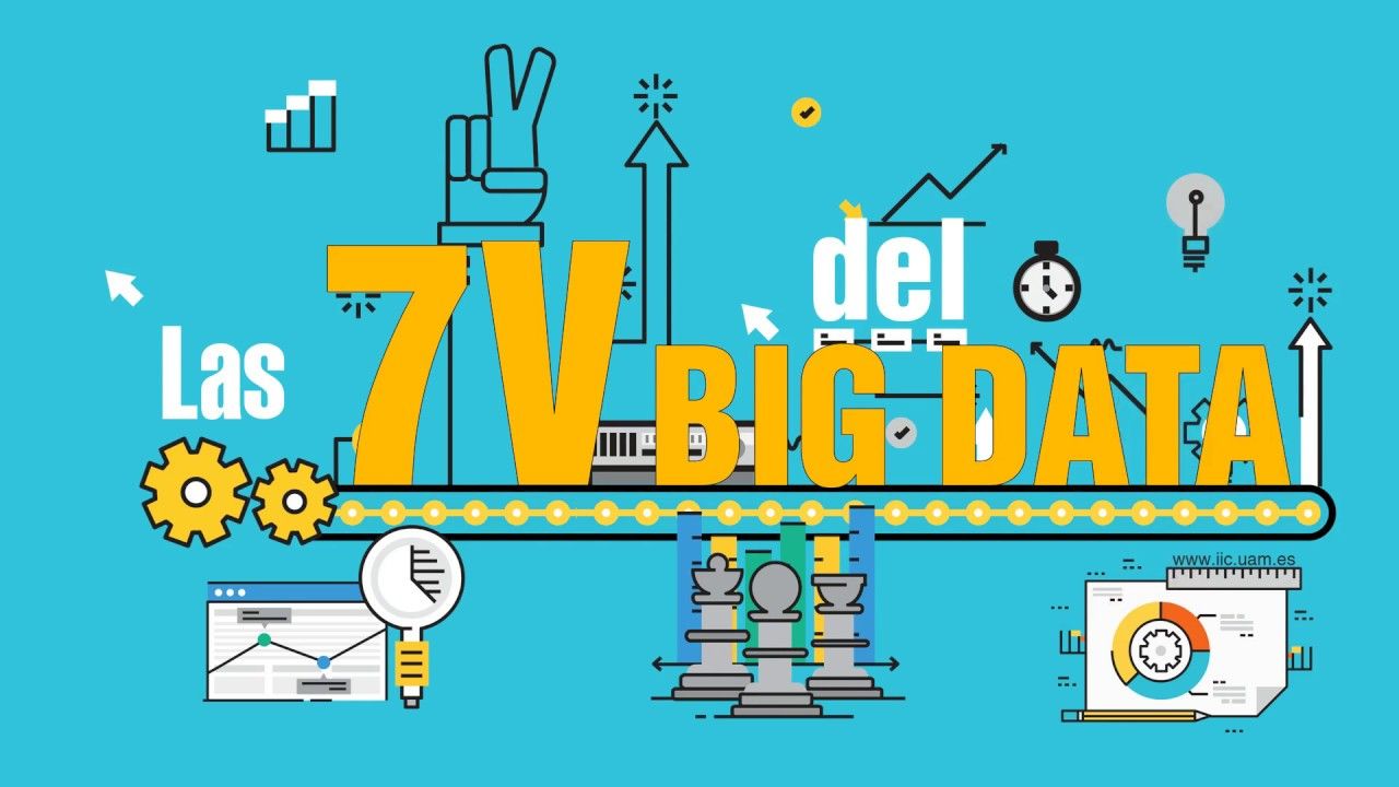 Las 7 Vs del Big Data | Genially