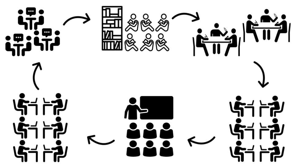 Elementary Station Rotation Examples