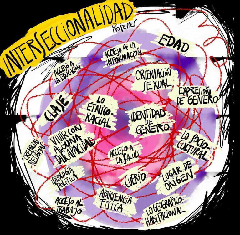 Interseccionalidad
