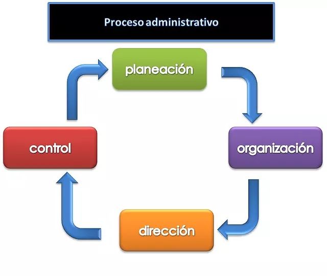 CONTROL ADMINISTRATIVO | Genially