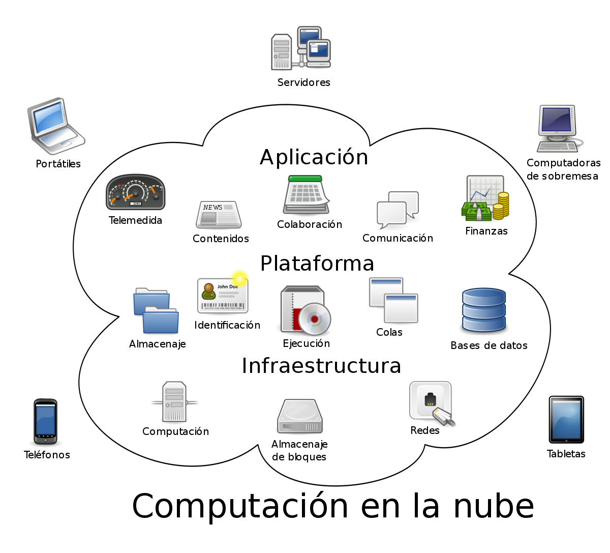 NUBE INFORMÁTICA. | Genially
