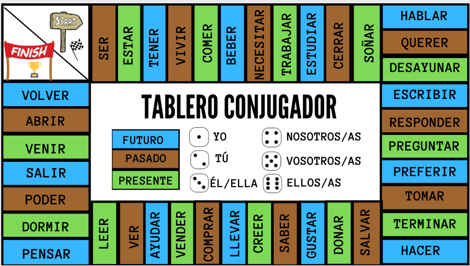 Tablero conjugador de verbos | Genially