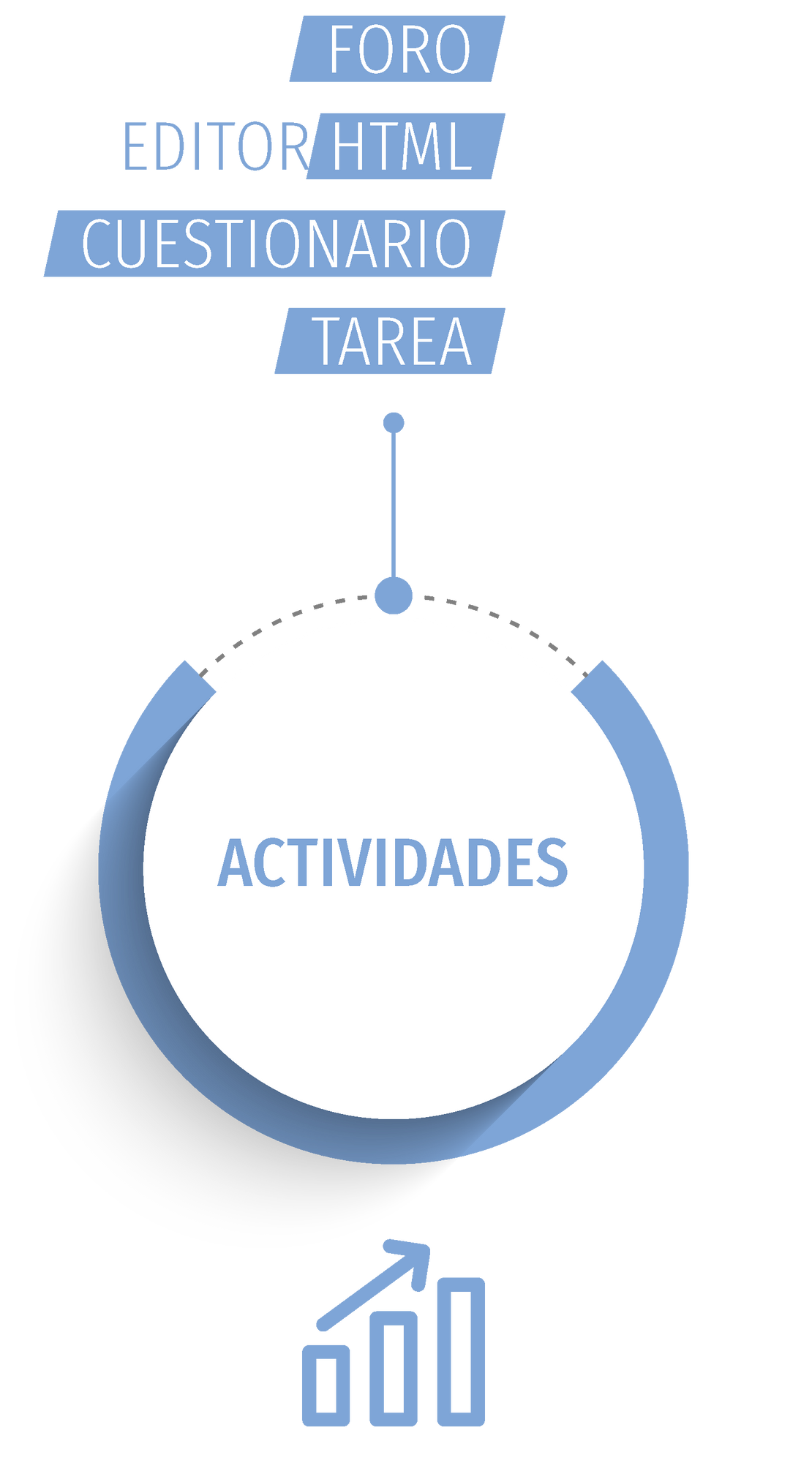 Campus Bolivia Tutoriales animado | Genially