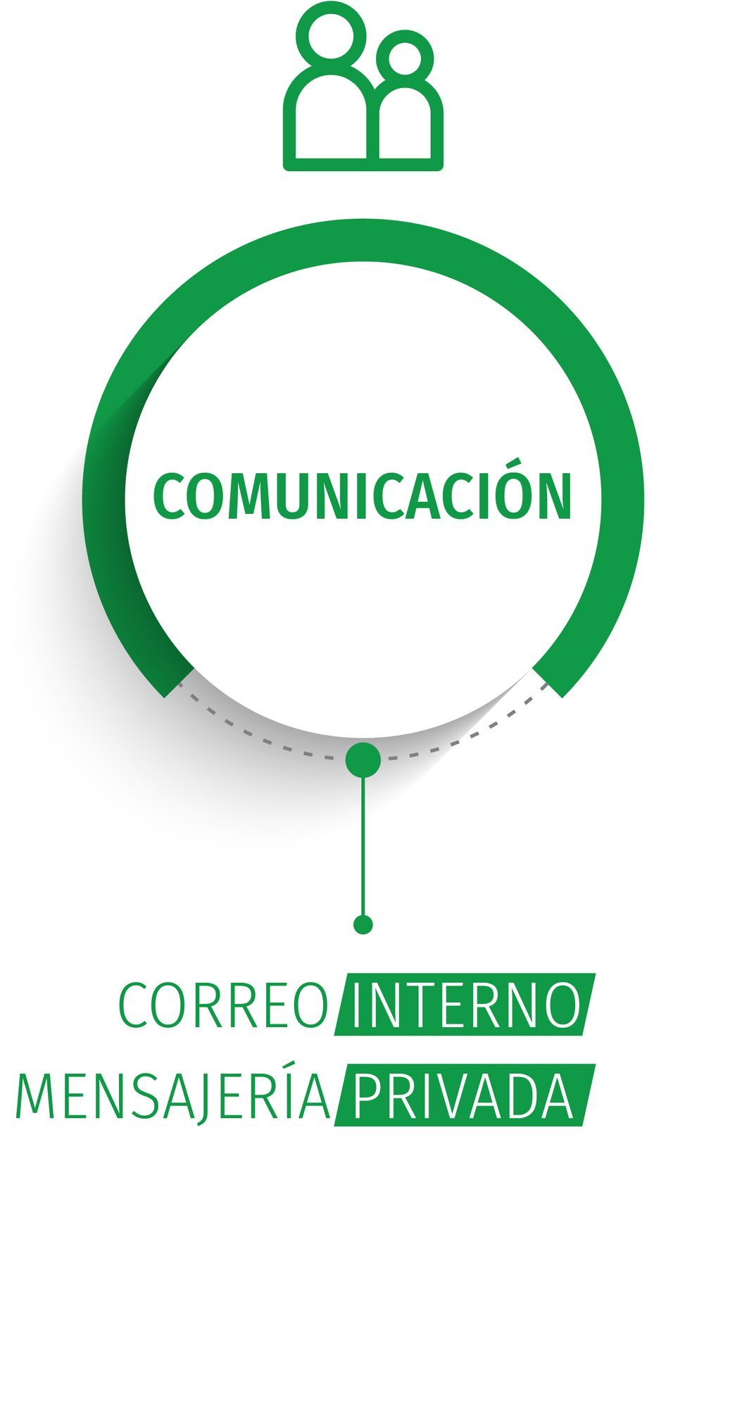 Campus Bolivia Tutoriales animado | Genially