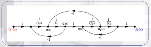modelado de sistemas | Genially