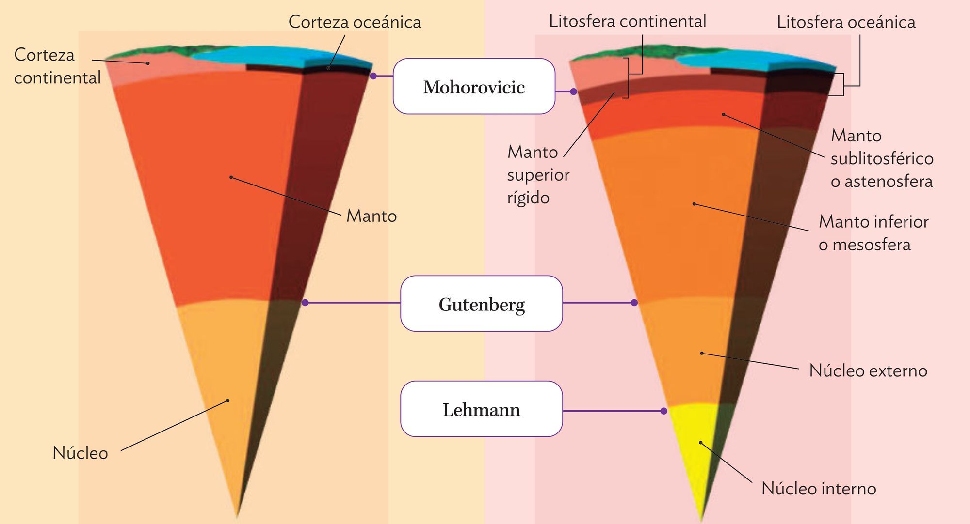Procesos geologicos | Genially
