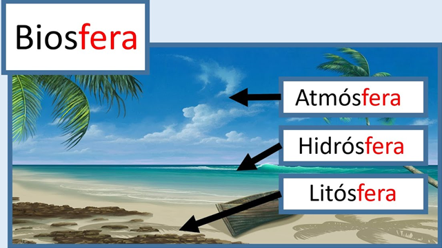 Daño y contaminación de las esferas terrestres y los efectos a la salu | Genially