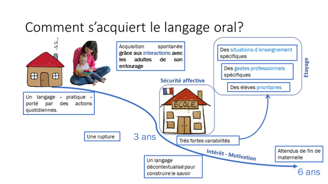 Ateliers de langage-Février 2023