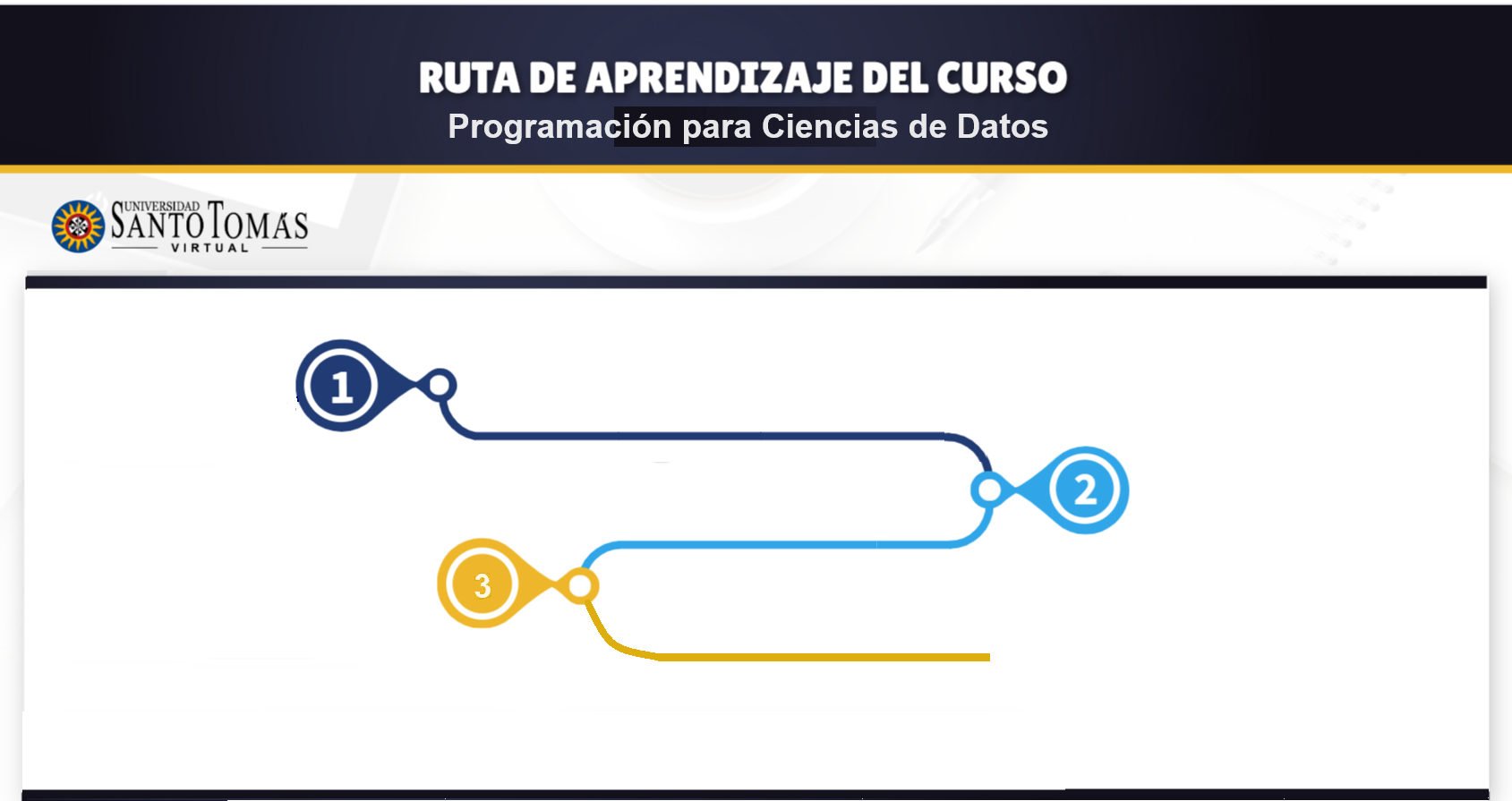 RUTA DE APRENDIZAJE PROGRAMACION CIENCIA DE DATOS | Genially