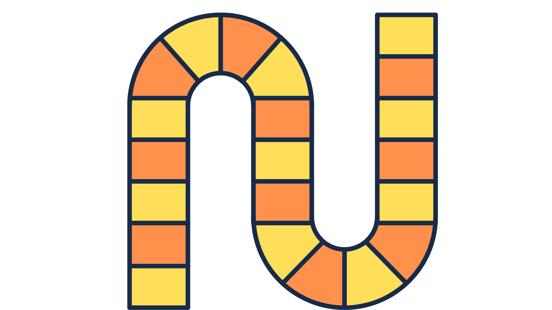 Hard and Soft C | Genially