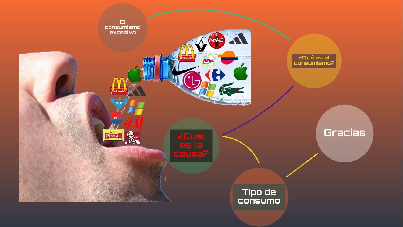 Obsolescencia programada - Consumismo - Consumo Responsable