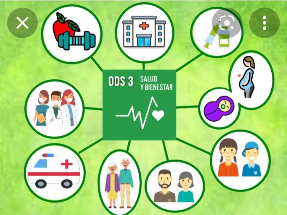 Salud y Bienestar | Genially