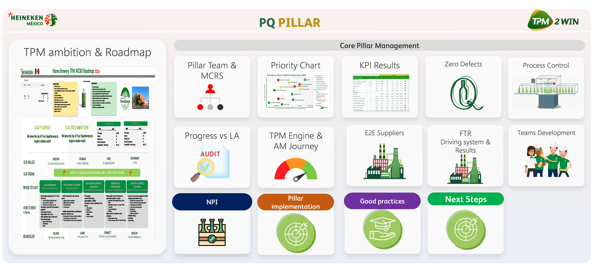 PQ Quality | Genially