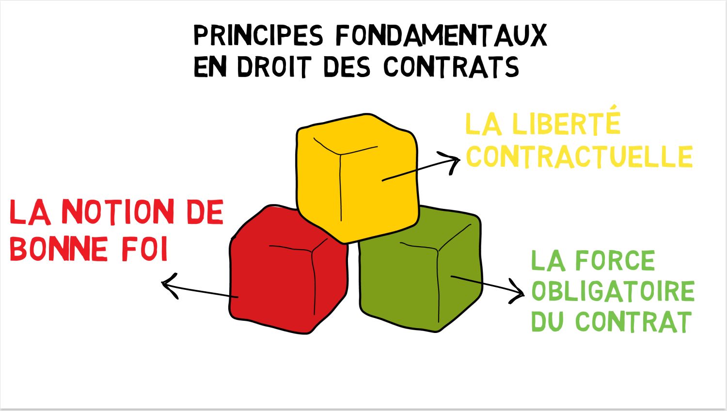 Spe Droit TSTMG - Thème 5 | Genially