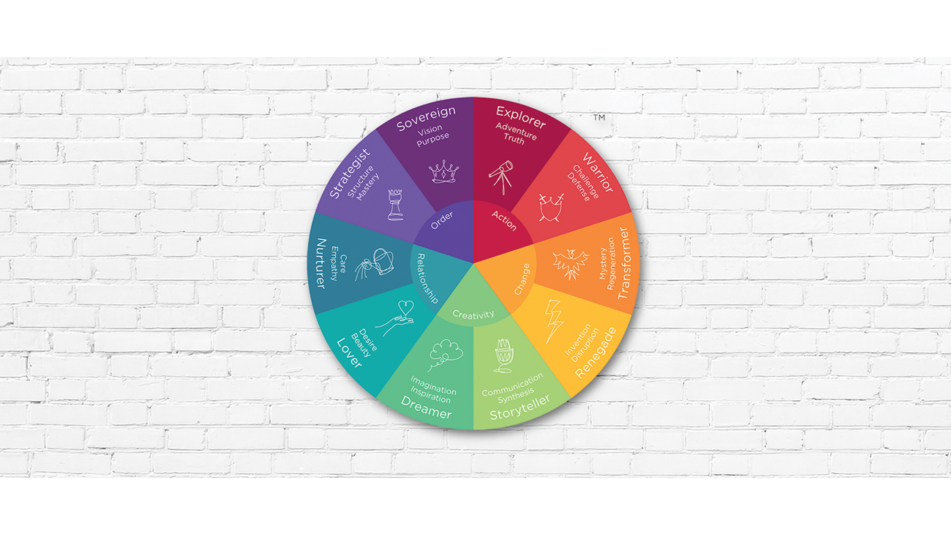 10 Work Archetypes | Genially