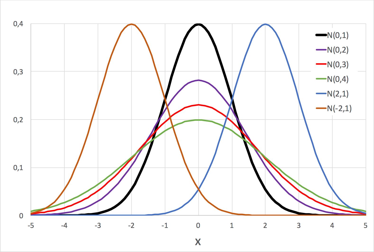 Distribuciones Muestrales