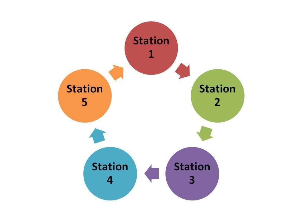 Stationenlernen | Genially
