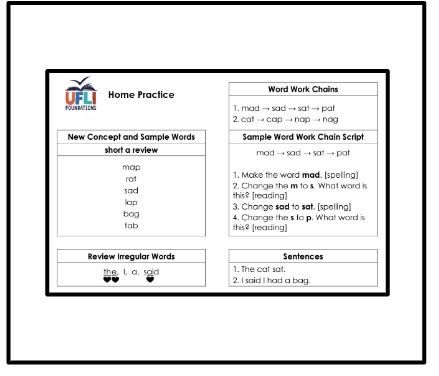 TEMPLATE- Phonics Lesson, Part 2