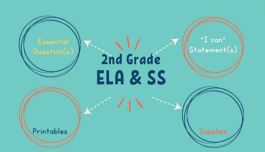 Topic 15 2nd 24/25 Landing ELA/SS TEMPLATE