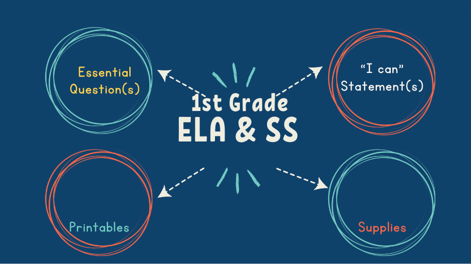 1st Topic 24 24/25 Landing ELA/SS TEMPLATE