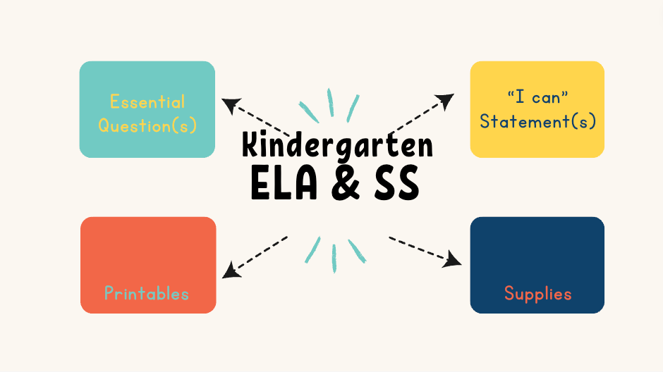 **Topic 13- K 24/25 Landing ELA/SS TEMPLATE