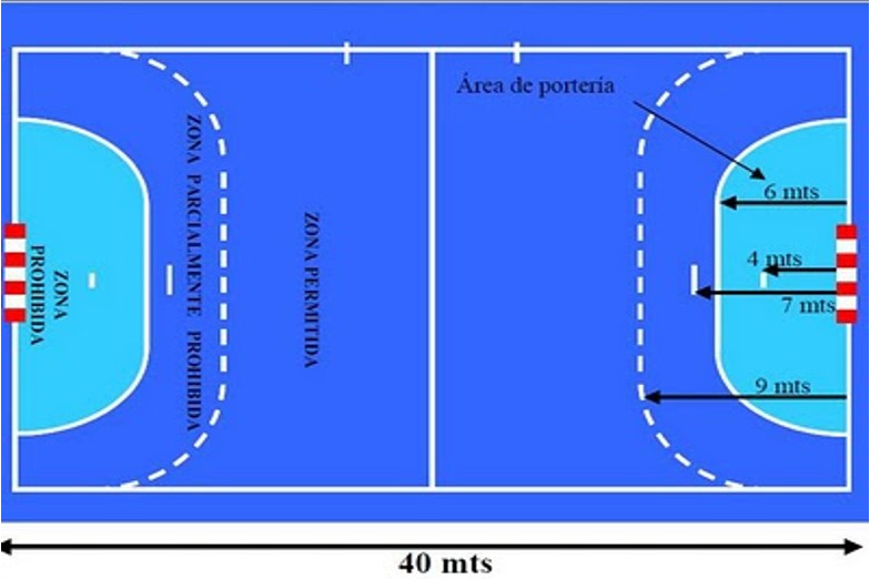 Conociendo la cancha de Handball