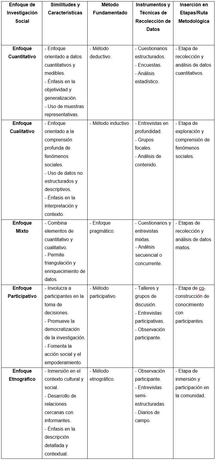 Evidencia 2. - Investigación en las Ciencias Sociales | Genially