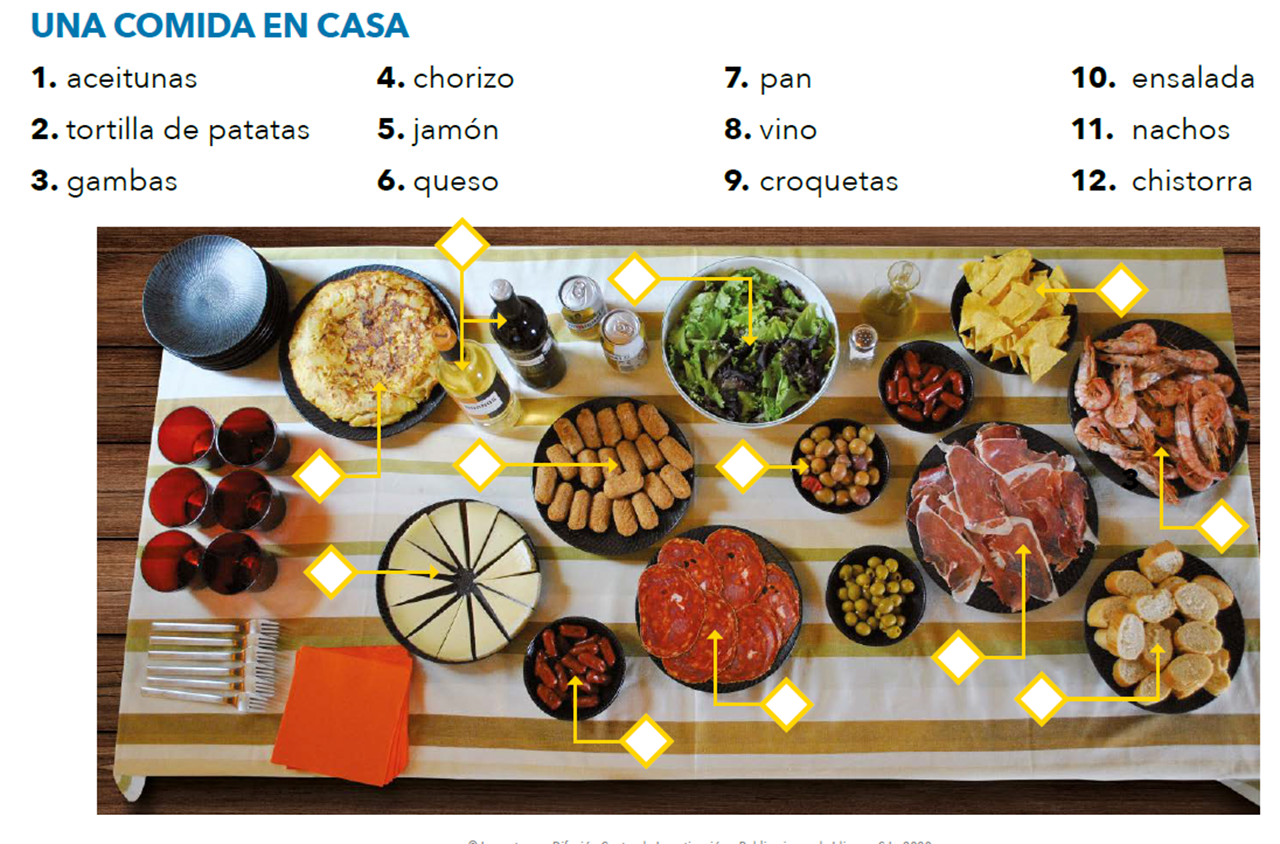 Unidad 7 Vocabulario la comida