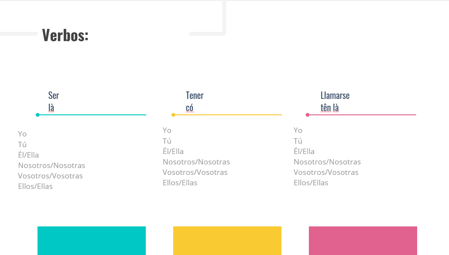 Verbos básicos | Genially