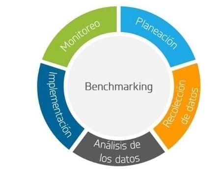 BENCHMARKING | Genially