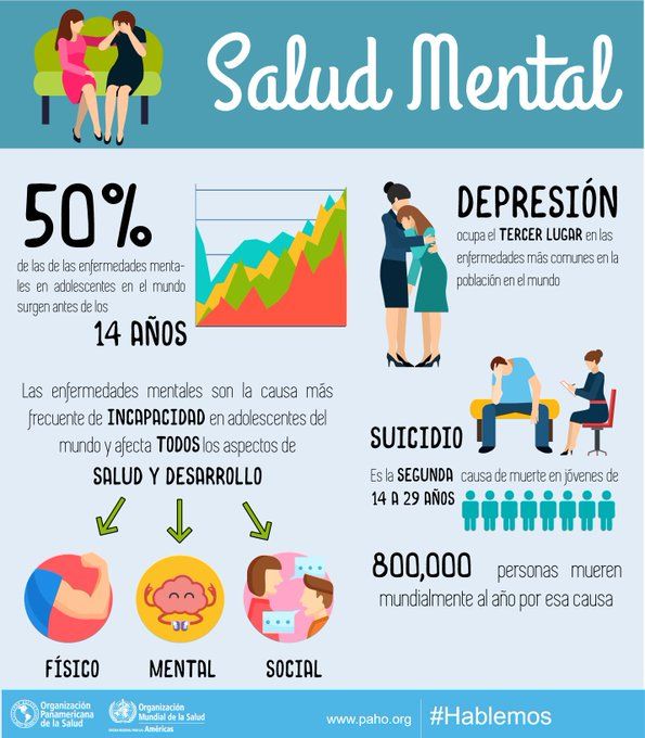 Infografia Salud Mental