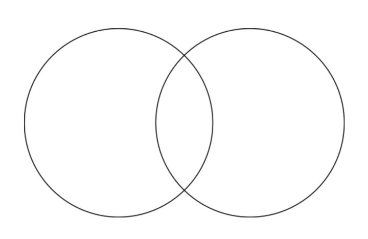 The Outsiders Choice Board Project | Genially