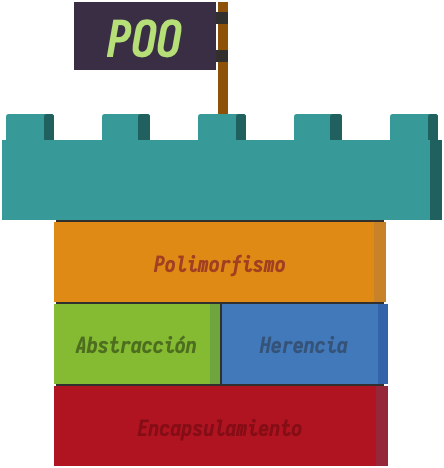 INFOGRAFIA POO