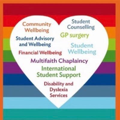 Quick Access to Support | Genially