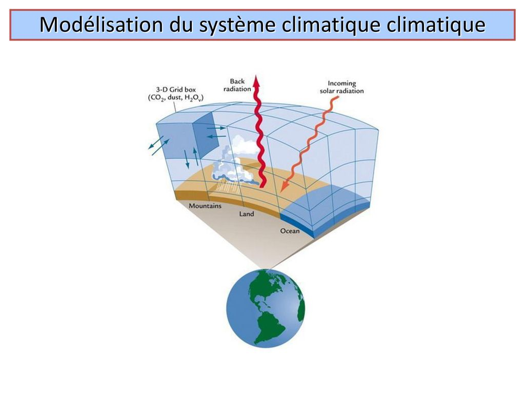 MODELE CLIMATIQUE 2024 | Genially