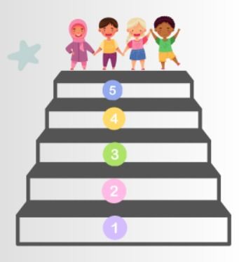 Dinámicas Cohesión Grupal | Genially