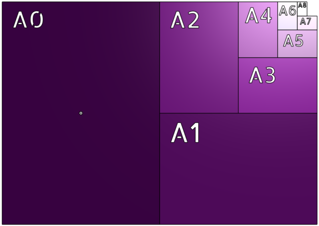 Tamaños de planos ISO