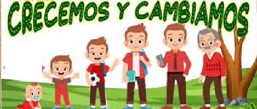 CRECEMOS Y CAMBIAMOS 2° PRIML BRASIL | Genially